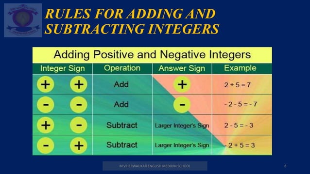 class 7 integers.pptx