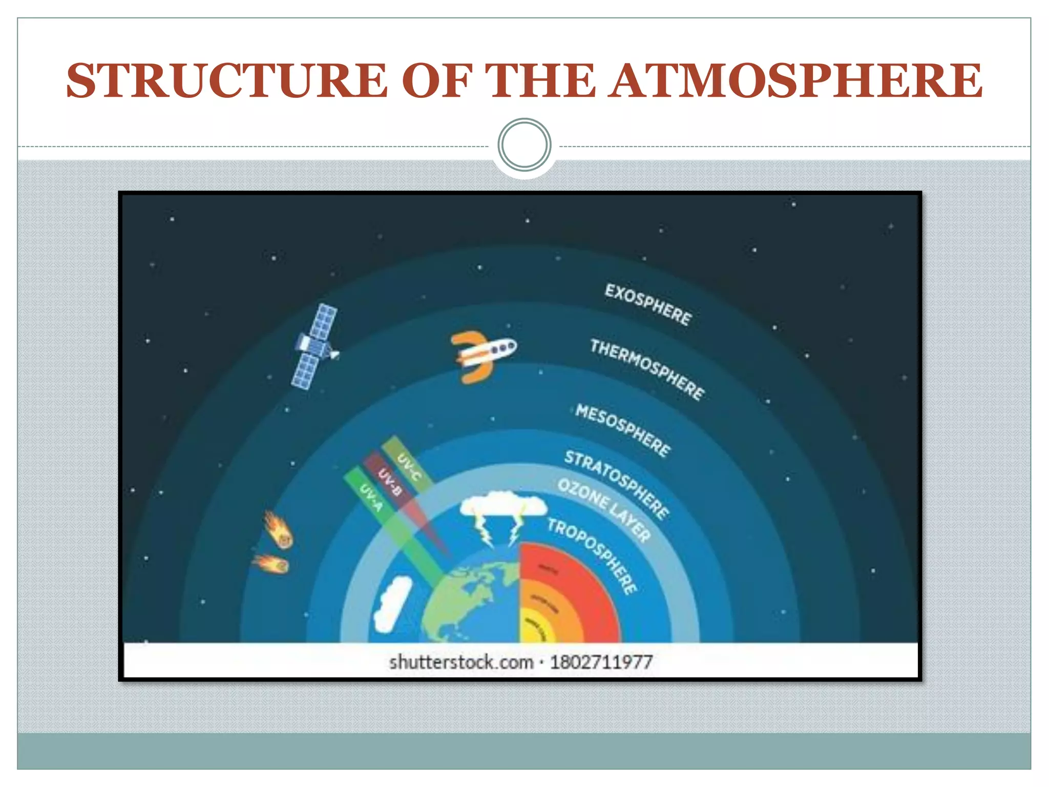 Class 7,lesson 4 air, geography | PDF