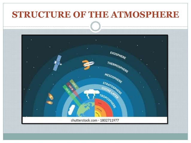 Class 7,lesson 4 air, geography | PDF