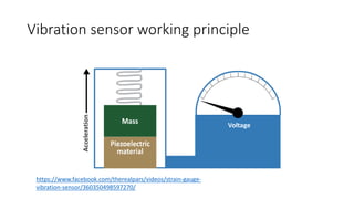 Class7+MAccident Detector System+Vibration sensor(Starter).pptx