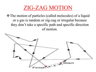 CLASS 7 MOTION | PPTX