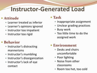 Class 7 motivation and cognitive functioning | PPTX