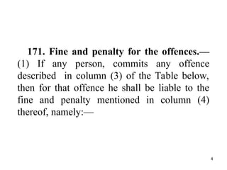 Class 7_Offence, Penalty, Appeal (Customs).ppt
