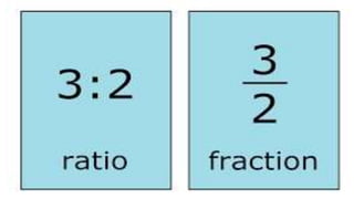 Class 7 s.f (units) | PPTX
