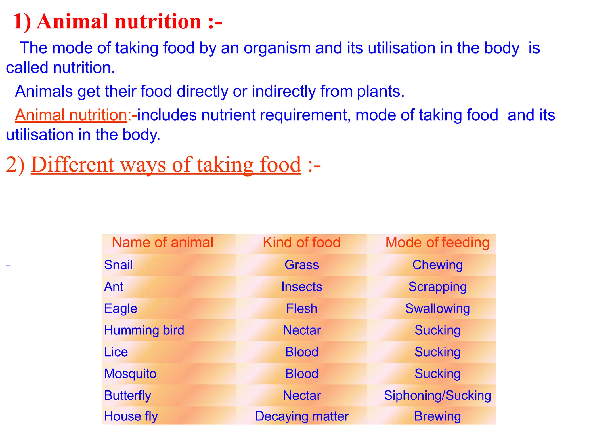 class7sciencechapter2-nutritioninanimals.pptx