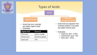 Class 7th Chapter 5 ACIDS BASES AND SALTS.pptx