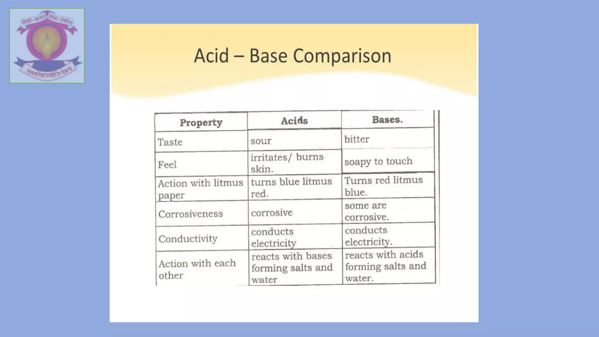 Class 7th Chapter 5 ACIDS BASES AND SALTS.pptx