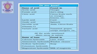 Class 7th Chapter 5 ACIDS BASES AND SALTS.pptx