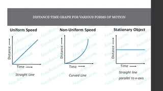 class7 time motion chapter 8 science ppt.pptx
