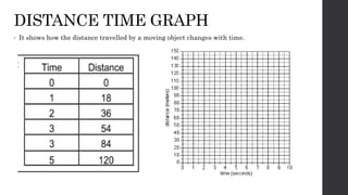 class7 time motion chapter 8 science ppt.pptx