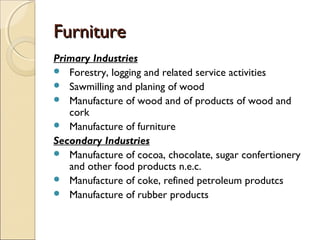 Industries of class 8th chapter. | PPT