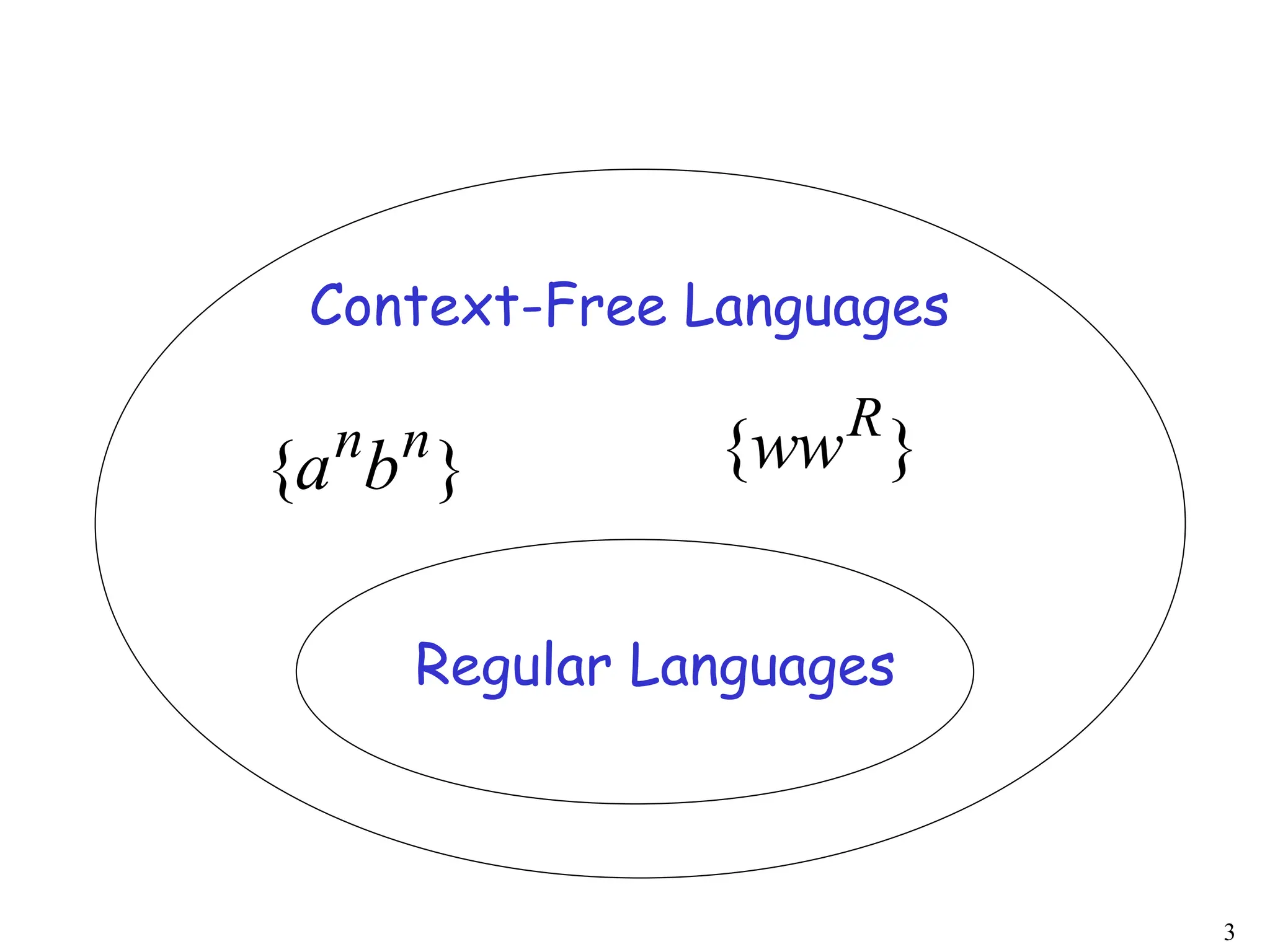 Formal Languages and Context-free Languages | PPT