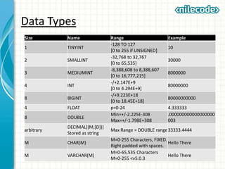 Class 8 - Database Programming | PPTX