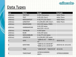Class 8 - Database Programming | PPTX