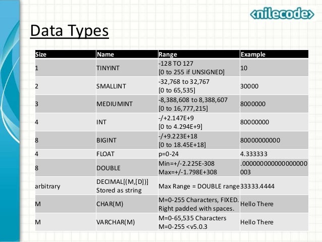 Class 8 - Database Programming