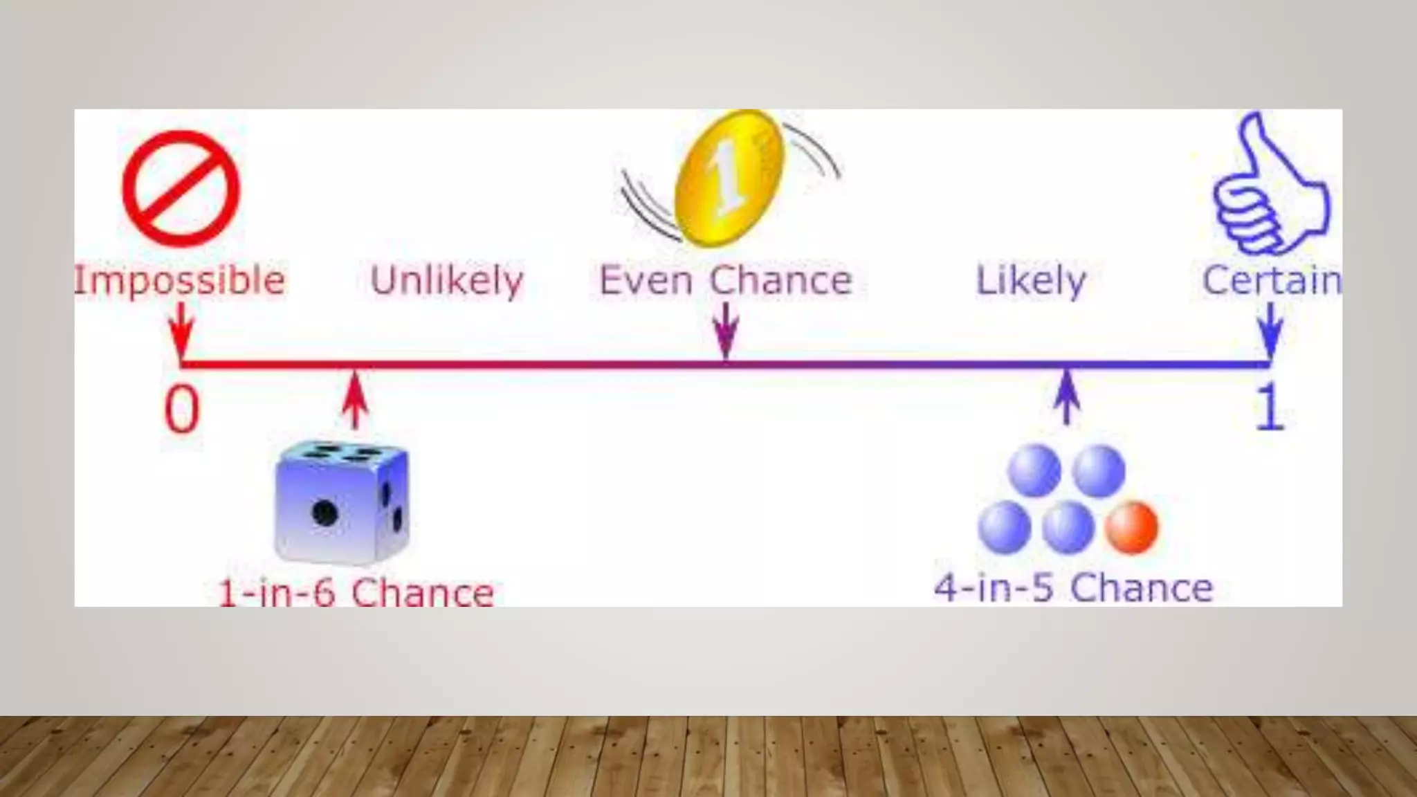 Class 8 - Probability | PPTX