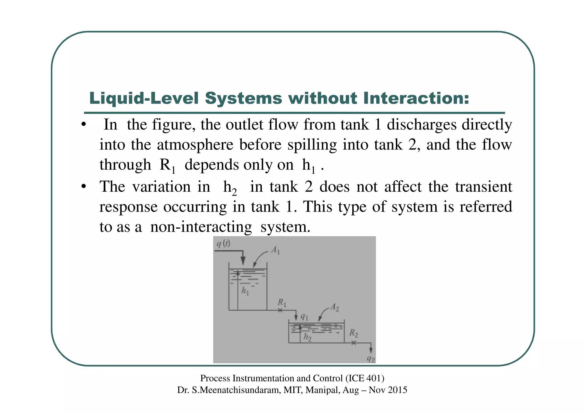 Class 8 mathematical modeling of interacting and non-interacting level ...