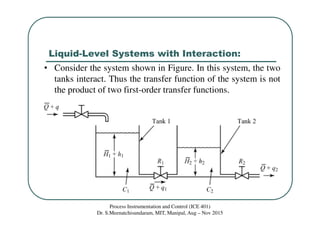 Class 8 mathematical modeling of interacting and non-interacting level systems | PDF