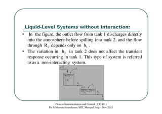 Class 8 mathematical modeling of interacting and non-interacting level systems | PDF