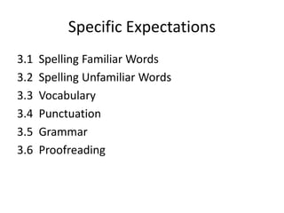 Class 8 spelling & grammar 2020 | PPT