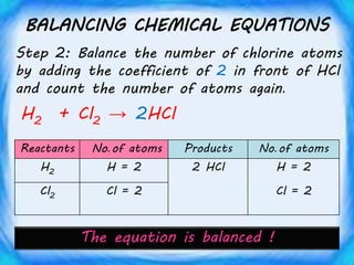 Class 8 the language of chemistry-5 | PPTX