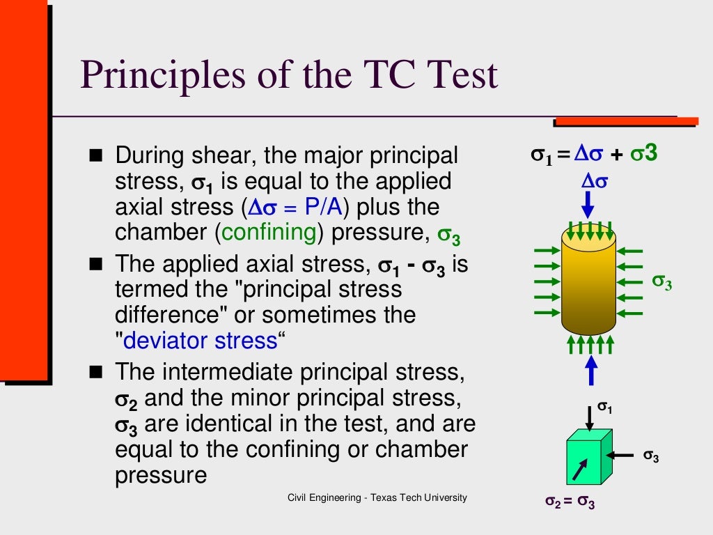 Class 8 Triaxial Test ( Geotechnical Engineering )