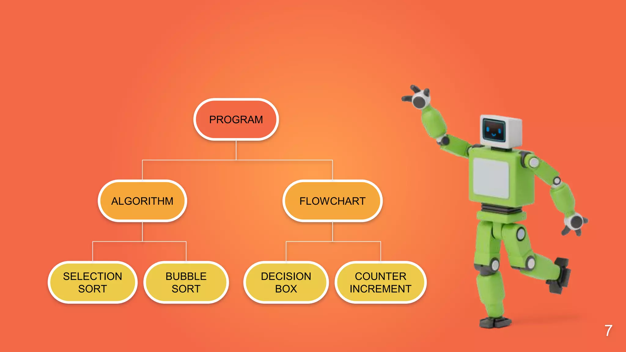 ADVANCE ALGORITM AND FLOW CHARTS | PPTX | Computing | Technology ...