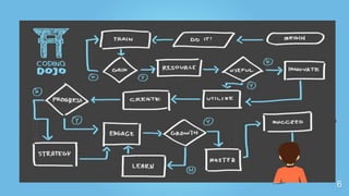 ADVANCE ALGORITM AND FLOW CHARTS | PPTX | Computing | Technology & Computing