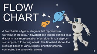 ADVANCE ALGORITM AND FLOW CHARTS | PPTX | Computing | Technology & Computing