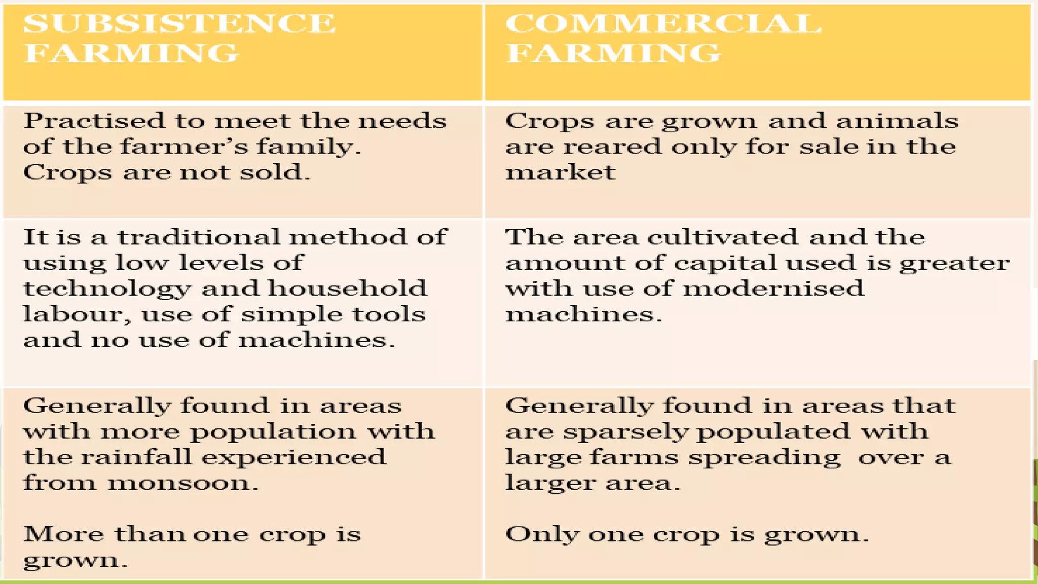 Class 8 Agriculture updated.pptx
