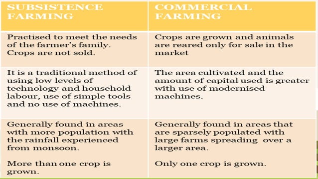 Class 8 Agriculture updated.pptx