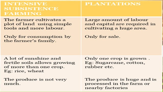 Class 8 Agriculture updated.pptx