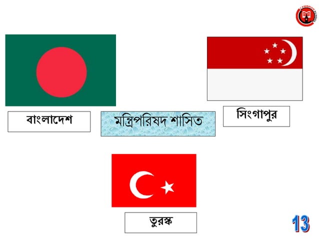 Class 8 bangladesh & global studies chapter 7, lesson- 1 | PPTX