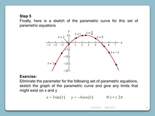 Class8 calculus ii | PPTX