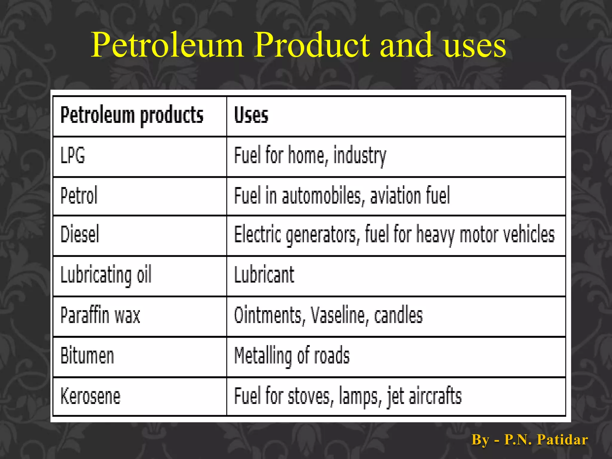 Class 8 chap.5 coal and petroleum | PPTX