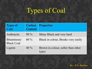 Class 8 chap.5 coal and petroleum | PPTX