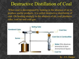 Destructive Distillation Of Coal