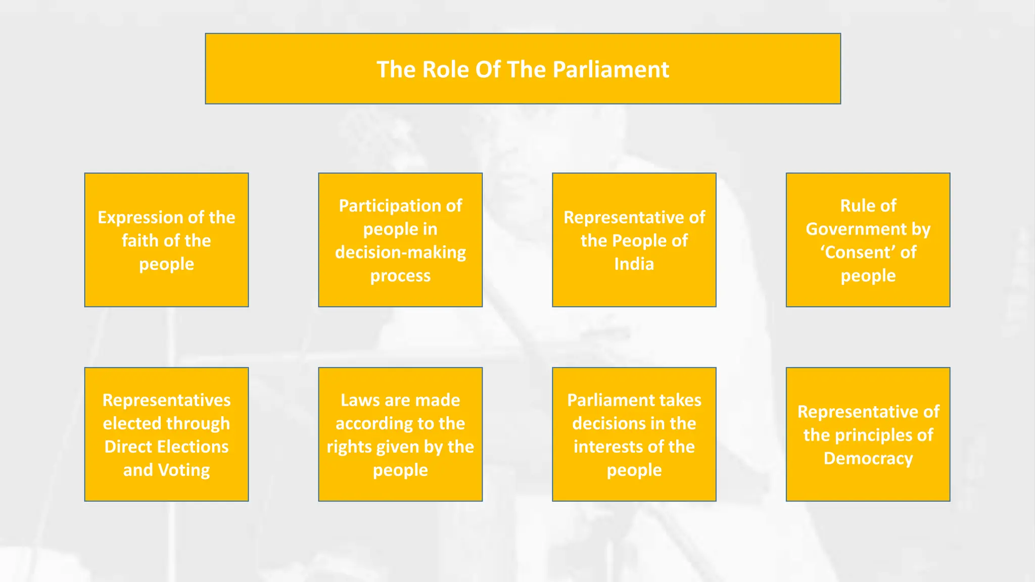 Why we need parliament - history, representation and democracy | PPT