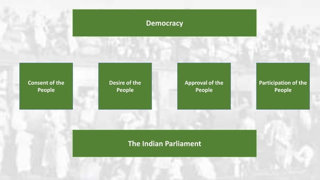 Why we need parliament - history, representation and democracy | PPT