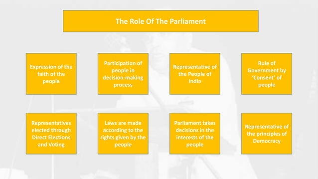 Why we need parliament - history, representation and democracy | PPT