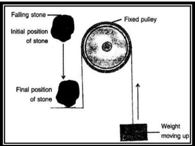 CLASS 8 ENERGY | PPTX | Physics | Science