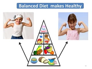 Class 8 english lesson 3 our daily dite | PPT | Free Download