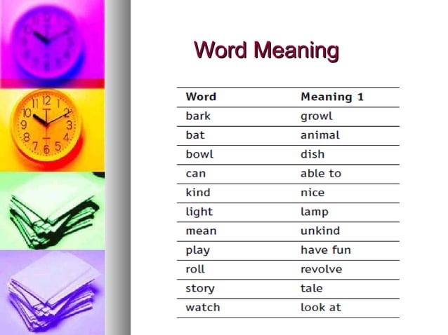 Class 8 english lesson 3,4 using a dictonary | PPT