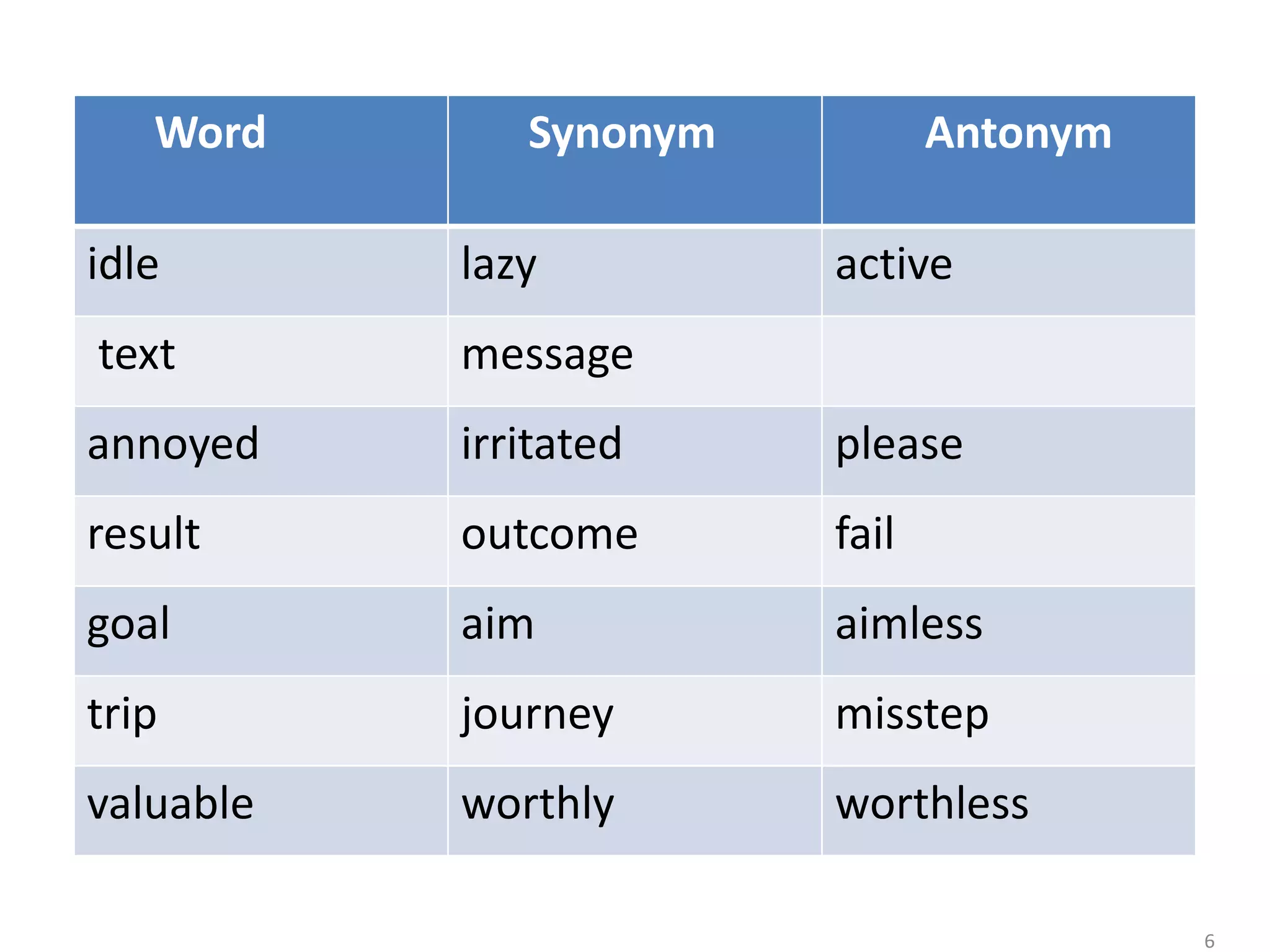 Class 8 english lesson 7 synonyms and antonyms | PPTX