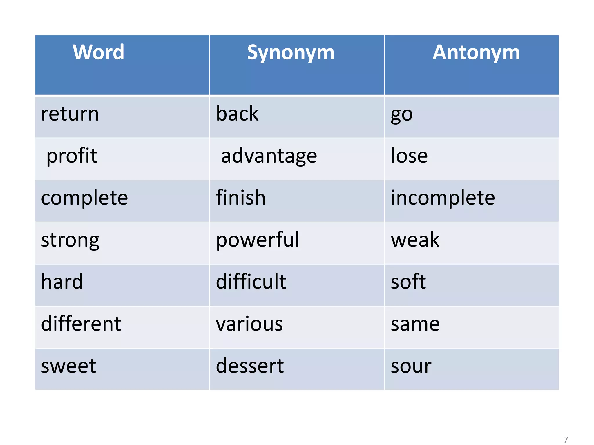 Class 8 english lesson 7 synonyms and antonyms | PPTX