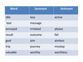Class 8 english lesson 7 synonyms and antonyms | PPTX