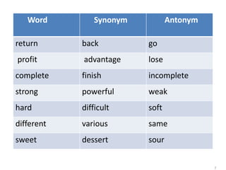 Class 8 english lesson 7 synonyms and antonyms | PPTX