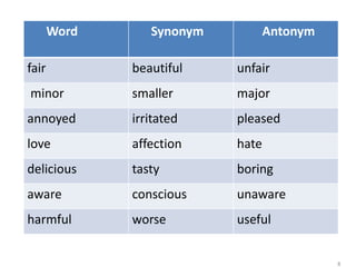 Class 8 english lesson 7 synonyms and antonyms | PPTX