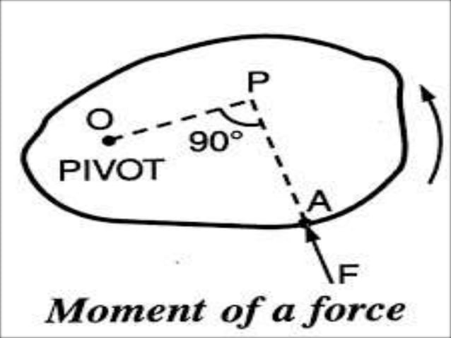 CLASS 8 FORCE & PRESSURE | PPTX | Physics | Science