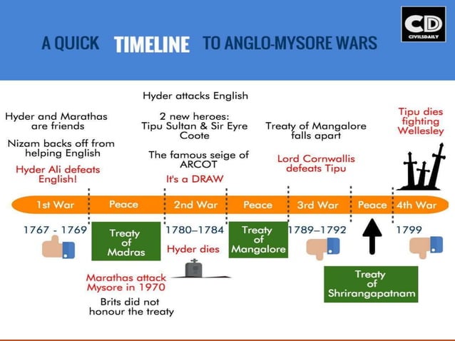 class 8 From Trade to Territory.ppt how British conquered India | PPT